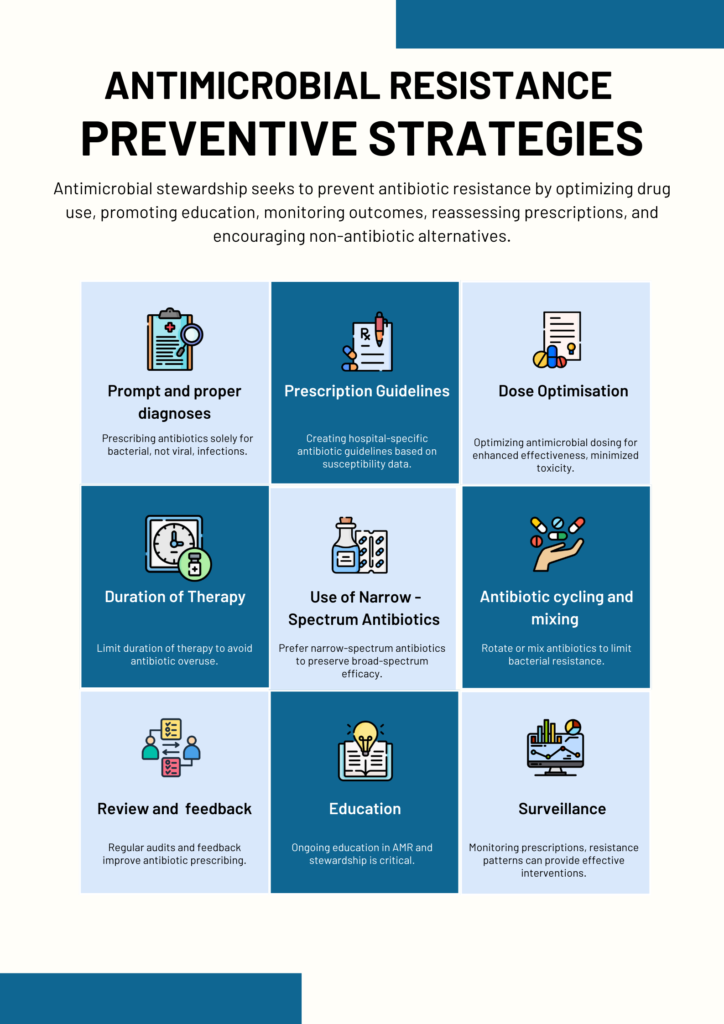 ANTIMICROBIAL RESISTANCE PREVENTIVE STRATEGIES - Microvioma